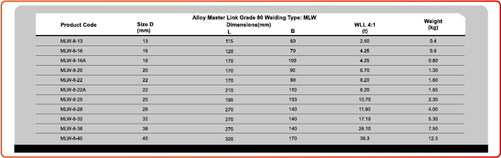 TOYO-INTL MASTER LINK MLW TYPE - TOYO-INTL CHAIN BLOCK MFG JAPAN