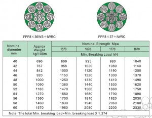 TOYO-INTL EXCAVATOR WIRE ROPE8*k31/8*36ws - TOYO-INTL CHAIN BLOCK MFG JAPAN