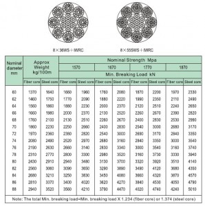 TOYO-INTL SHIPPING STEEL WIRE ROPE 6*36/8*36 - TOYO-INTL CHAIN BLOCK ...