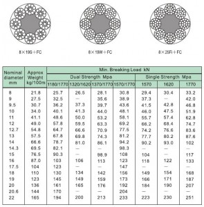 TOYO-INTL ELEVATOR WIRE ROPE 6*19 /8*19 - TOYO-INTL CHAIN BLOCK MFG JAPAN