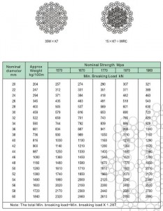 TOYO-INTL hoist wire rope6*26/6*31/35*7 - TOYO-INTL CHAIN BLOCK MFG JAPAN