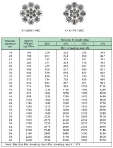 TOYO-INTL hoist wire rope6*26/6*31/35*7 - TOYO-INTL CHAIN BLOCK MFG JAPAN